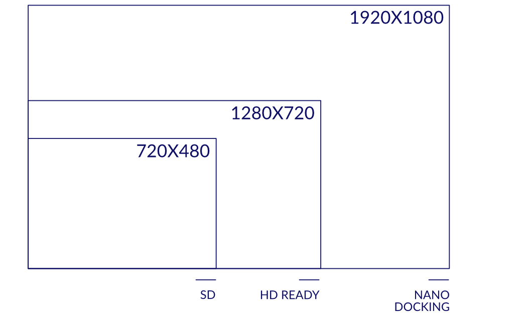 Display_Maße | Arcus Licht- und Präsentationstechnik